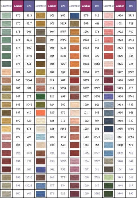 Dmc To Anchor Chart Cross Stitch Patterns