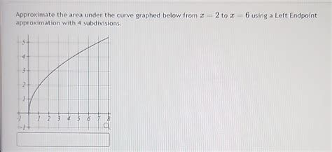 Solved Approximate The Area Under The Curve Graphed Below Chegg