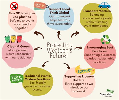 Environmental Framework For Events And Licensed Businesses Lets Talk