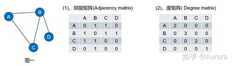 【图卷积网络gcn】新手指南 10分钟入门 Pytorch代码 Torchgeometric框架简洁代码 Graph