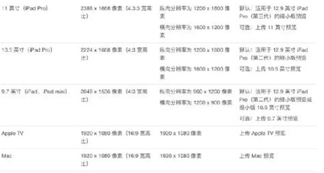 图文详解丨iOS App上架全流程及审核避坑指南 AI魔法学院