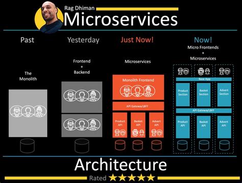 Satish Chitimoju Posted On Linkedin