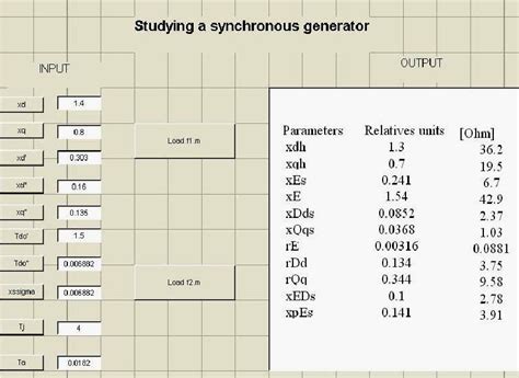 Graphical Interface To Study The Parameters Of The Synchronous Machine