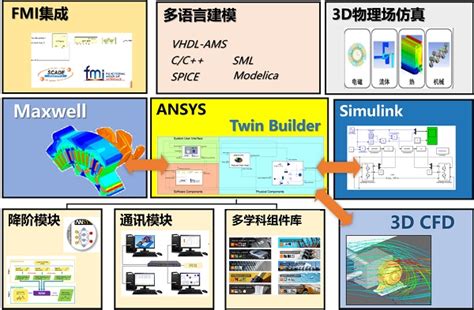 Twin Builder—系统级多物理域数字孪生平台 经纬恒润 博客园