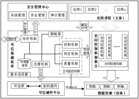 可信计算进展综述（技术篇） 中关村可信计算产业联盟