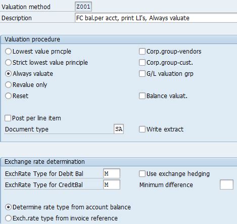 Solved F 05 Error 201 In Reverse Posting SAP Community