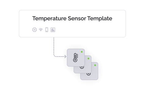 Blynk IoT Software Platform