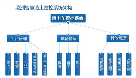 远程监控渣土车渣土车监控系统渣土车管理 CO土木在线