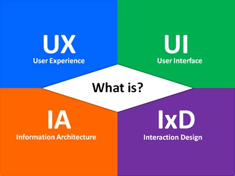 the difference between ui ia ixd and ux design blog