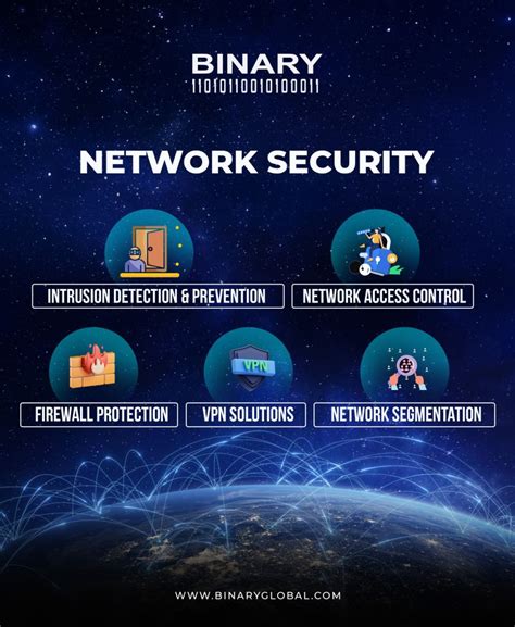 Binary Global On Linkedin Networksecurity Cyberprotection