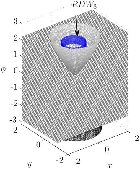 Maximal Regular Dexterous Workspace Download Scientific Diagram