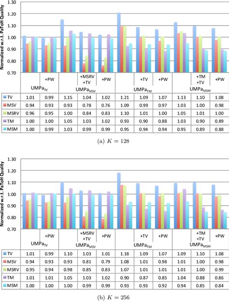 figure 1 from hypergraph partitioning for multiple communication cost metrics model and methods
