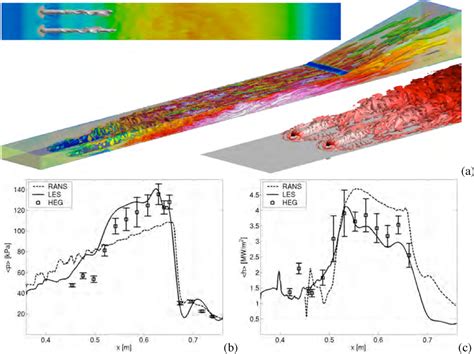 figure 1 from les modeling of combustion applications using openfoam