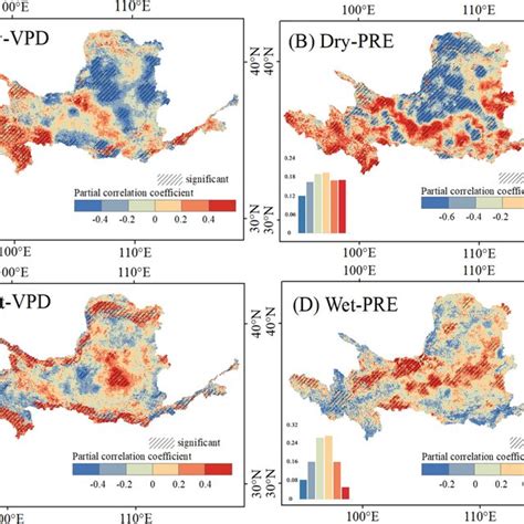 Spatial Distribution Of Partial Correlations Between The Frequency Of Download Scientific