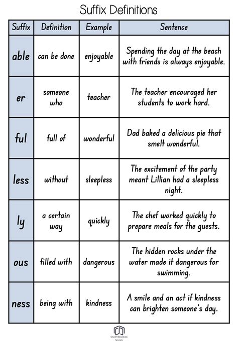 Suffix Worksheet