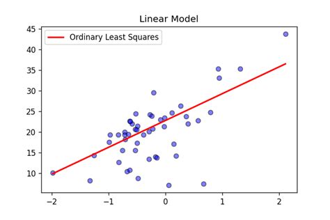 Project 2 Graphics · Issue 1 · Mersacciml Nonparametric Models · Github
