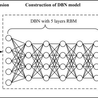 The Framework Of Multimodal And Multi Model Deep Fusion Strategy RGB Download Scientific