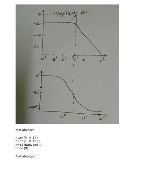 Solved 5 Complex Poles And Zeros Sketch The Asymptotes Of The Bode