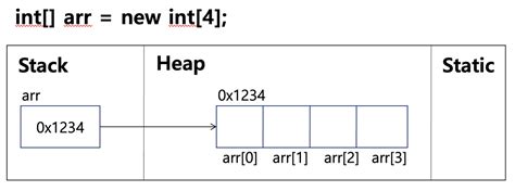 자바java 배열과 문자열 2 배열