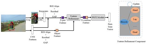 A Novel Part Refinement Tandem Transformer For Human Object Interaction Detection