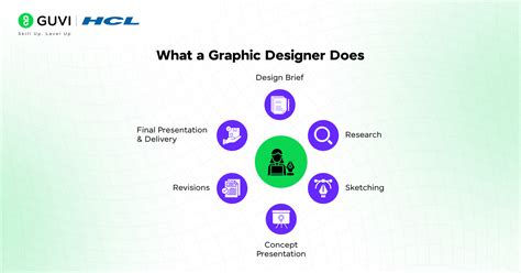 Graphic Designer Vs Ui Ux Designer Top Differences