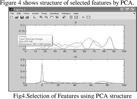 Figure 4 From Comparison Of Images Recognition Using Vhdl And
