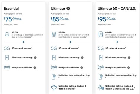 Bell International Phone Plans Bell Mobility International Coverage