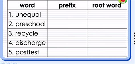 Lticolumn1c Word Prefix Root Word 1 Unequal 2 StudyX