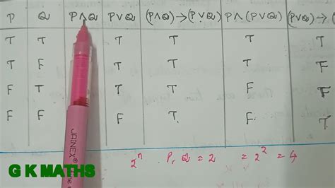 One Video Truth Tables For All Connectives Logic And Proofs Discrete Mathematics Youtube
