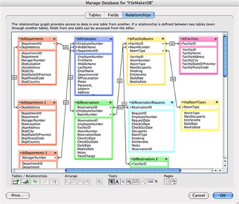 convert microsoft access to filemaker including converting vba