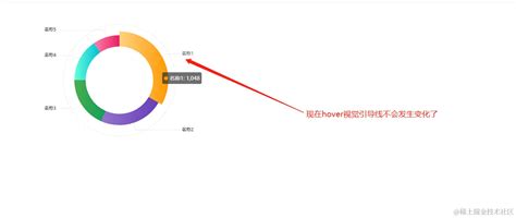 Echarts设置饼状图保证你看的明明白白简单的饼状图 给饼状图设置渐变色 视觉引导线配置 为什么hover的时候视觉引 掘金