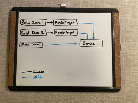Different Color Output When Rendering To Webglrendertarget Questions Threejs Forum