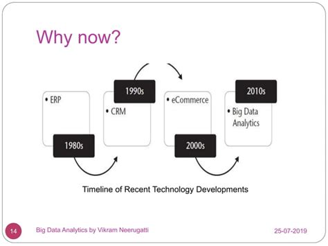 Big Data Analytics Ppt