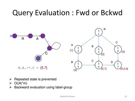 Ppt Exploiting Local Similarity For Indexing Paths In Graph