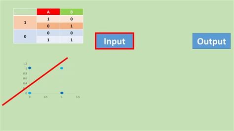 brief introduction to deep learning solving xor using anns pdf