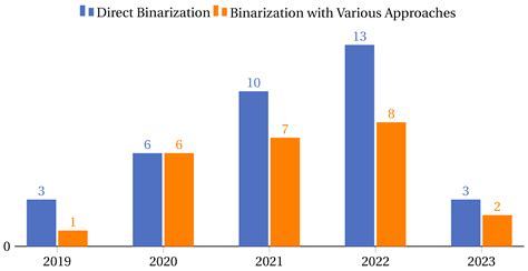 Biomimetics Free Full Text Feature Selection Problem And