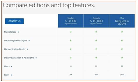Meet Marketing Cloud Intelligence An Introduction SFMC Simplified