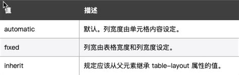 Css解决table宽度不生效问题el Table中修改表头的宽度不起作用 Csdn博客