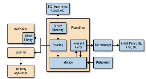 Tech Twitter Prometheus Monitoring System And Time Series Database