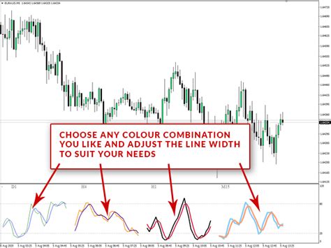 Multi Timeframe Mtf Stochastics The Market Structure Trader Multi Timeframe Mtf Stochastics The Market Structure Trader