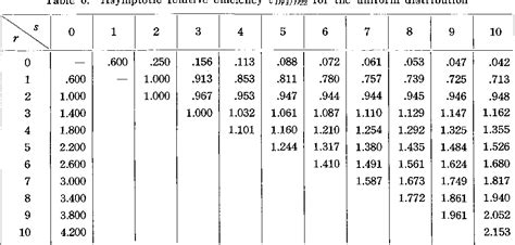 Table 6 From Title Multisample And Multivariate Nonparametric Tests Based On U Statistics And