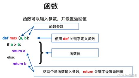 Python教程（十五）python匿名函数封装在普通函数中的作用 Csdn博客
