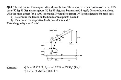 Solved Match The Answers For Part A And Part B Below Chegg Com