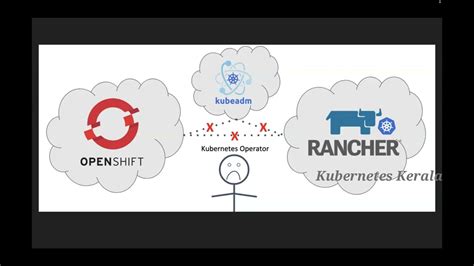 Kubernetes Kerala Open Source Mindspace