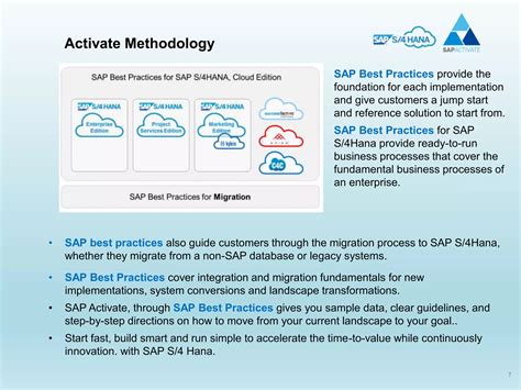 Activate Methodology Ppt