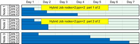 high performance computing beyond introduction to parallelism
