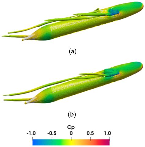 Jmse Free Full Text Assessment Of Numerical Captive Model Tests For Underwater Vehicles The
