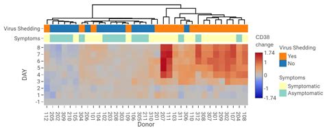 Cellengine Software Get Advanced Cytometry Analysis With Ease Cellcarta