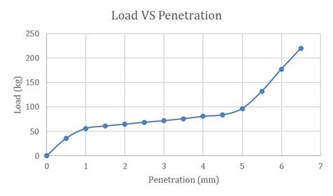 International Journal For Research In Applied Science And Engineering