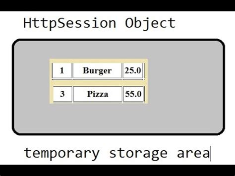 Food App Part 5 HttpSession Object Using Spring MVC YouTube